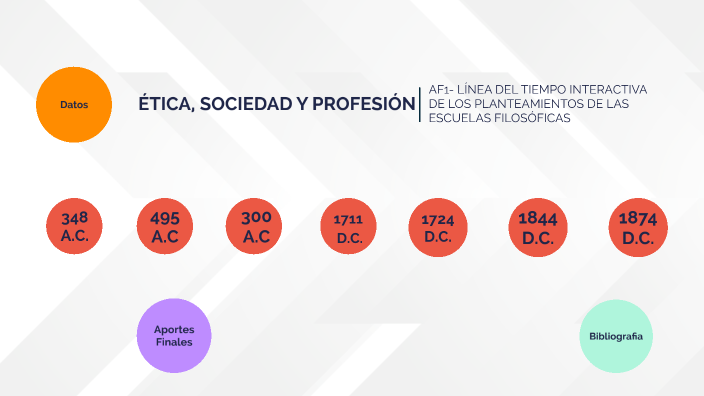 LINEA DEL TIEMPO- ETICA by Raquel Ruiz Baltazar on Prezi