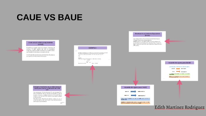 CAUE VS BAUE by Edith Martinez Rodriguez on Prezi