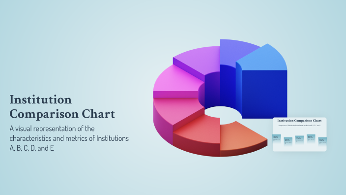 Institution Comparison Chart by Phonepasuerth Bounnaphonh on Prezi