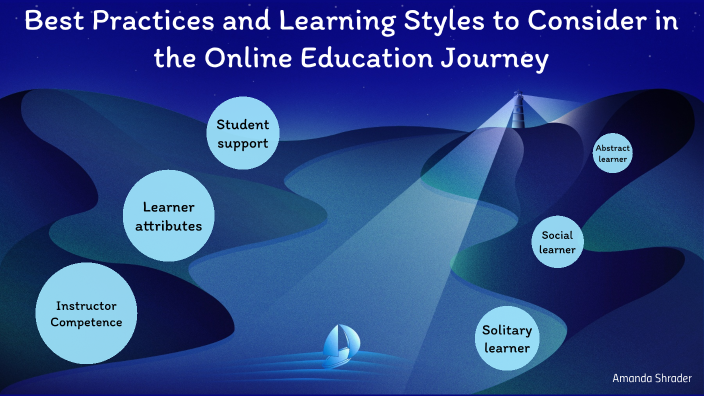 Best Practices and Learning Styles to Consider in the Online Education ...