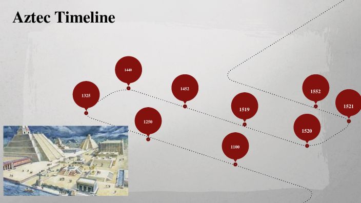 aztec timeline by Grace Clark on Prezi