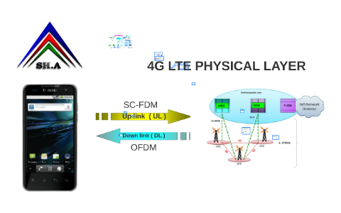4G LTE PHYSICAL LAYER by Mario Aiad on Prezi
