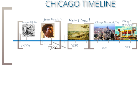 Chicago Timeline by Brenesha McNeal on Prezi