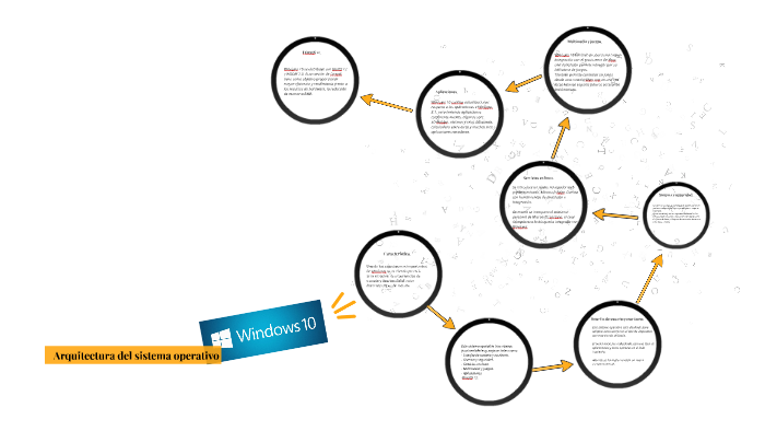 Arquitectura de Windows 10 by eliecer enrique diaz arrieta on Prezi