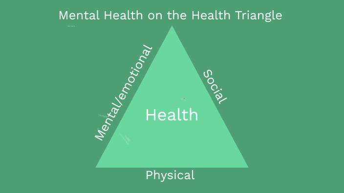 Mental Health on the Health Triangle by Nobody on Prezi