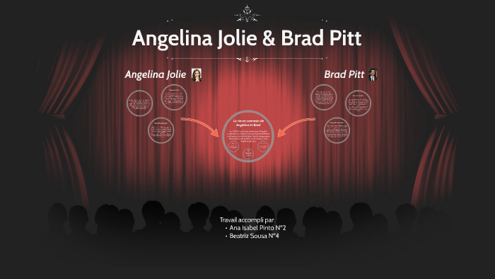 Angelina Jolie by Ana Isabel Pinto on Prezi