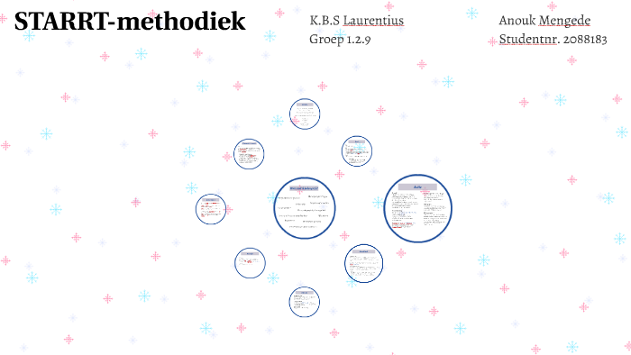 STARRT-methodiek by on Prezi
