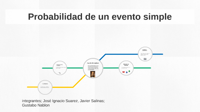 Probabilidad de un evento simple by Jose Ignacio Suarez on Prezi