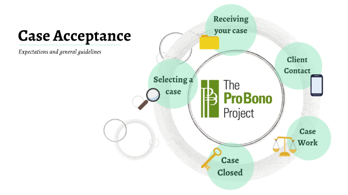 Case Acceptance Expectations by Kathleen Legendre on Prezi