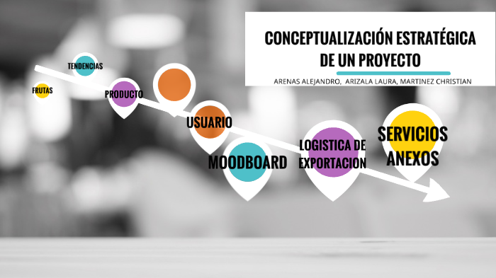 CONCEPTUALIZACIÓN ESTRATÉGICA DE UN PRODUCTO. by laura arizala cortes ...