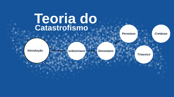 Catastrofismo by Nicollas Calhau Ramos Silva on Prezi