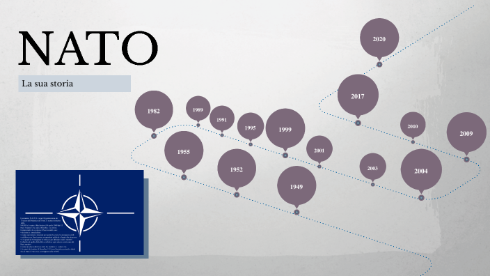 NATO by A L on Prezi