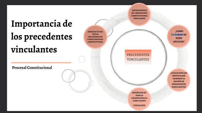 IMPORTANCIA DE LOS PRECEDENTES VINCULANTES by Helen Alexandra Plasencia ...