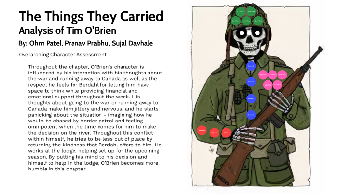 The Things They Carried Project by on Prezi