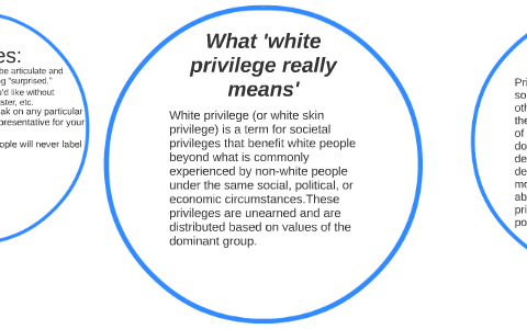 What 'white privilege' really means by Jose Rodriguez on Prezi