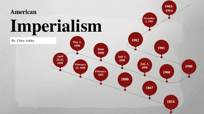 Imperialism Timeline by Chloe Ashley on Prezi