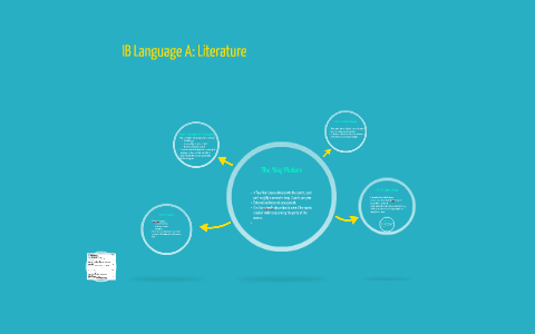 IB Process by Christopher Williams on Prezi
