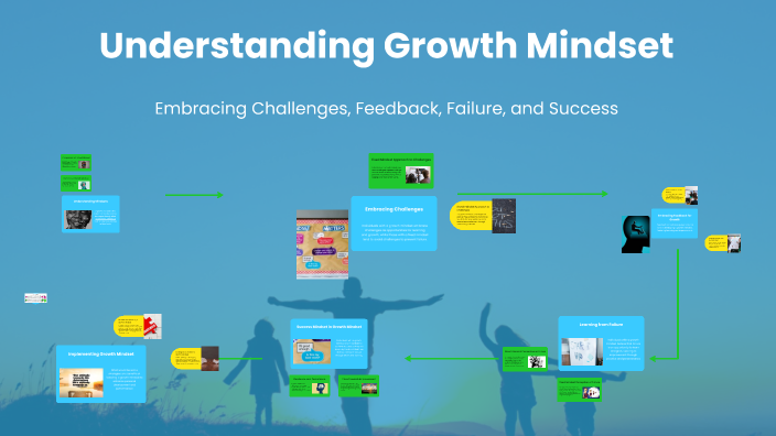 Understanding Growth Mindset by Jennifer Starchman on Prezi