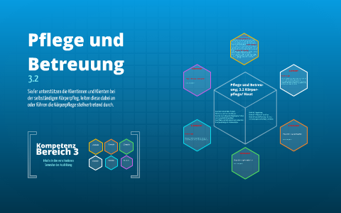 Pflege und by Barbara Felber on Prezi
