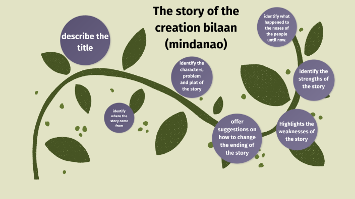 bilaan by Cherrymae Sab Sabado on Prezi