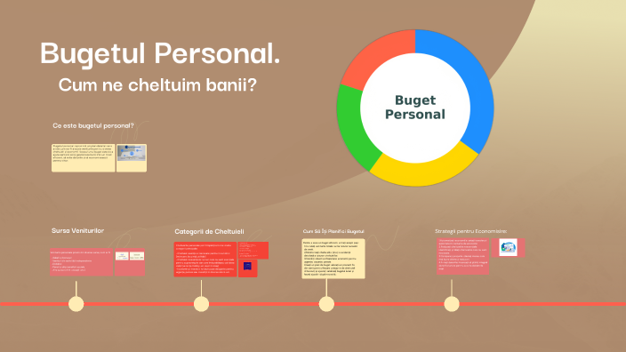 Bugetul Personal by Albert on Prezi