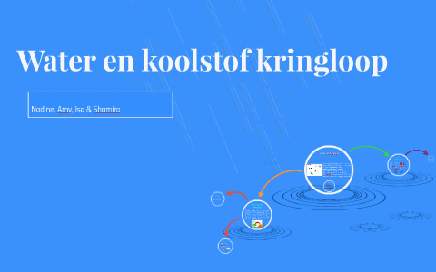 Water en koolstof kringloop by Shamira Raymann on Prezi