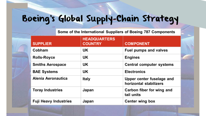 Chapter 2-Operations Strategy in a Global Environment by sadia mughal ...