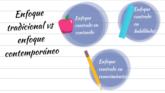 Enfoque tradicional vs enfoque contemporáneo by ELIZABETH RUIZ PAREDES ...