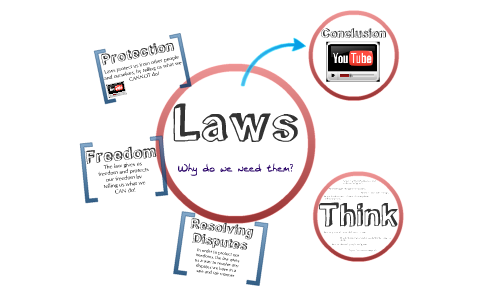 Why we need laws by alan fleming on Prezi