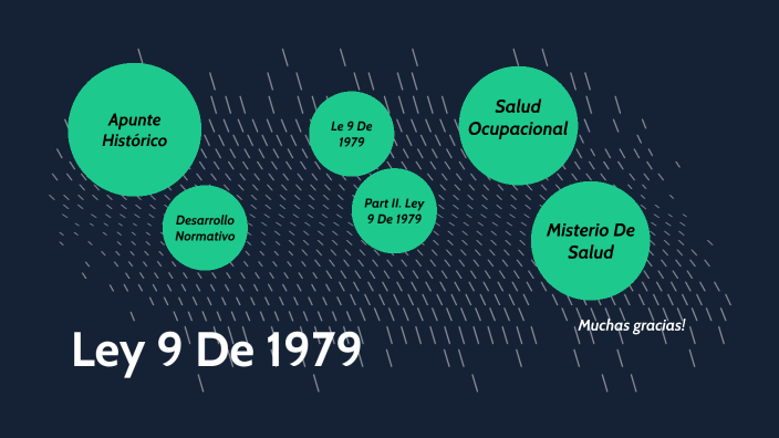 Ley 9 De 1979 by HELMAN ANDRES BOHORQUEZ LUNA on Prezi