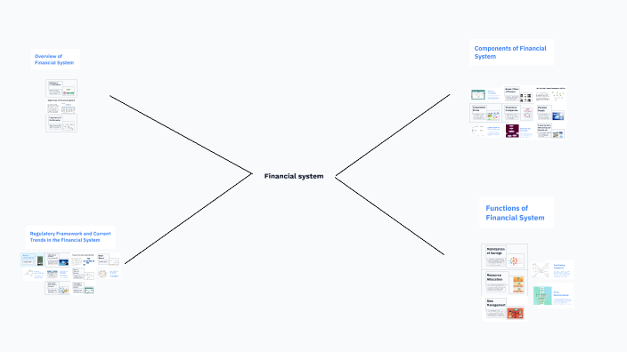 Understanding the Financial System by Lina Hwang on Prezi