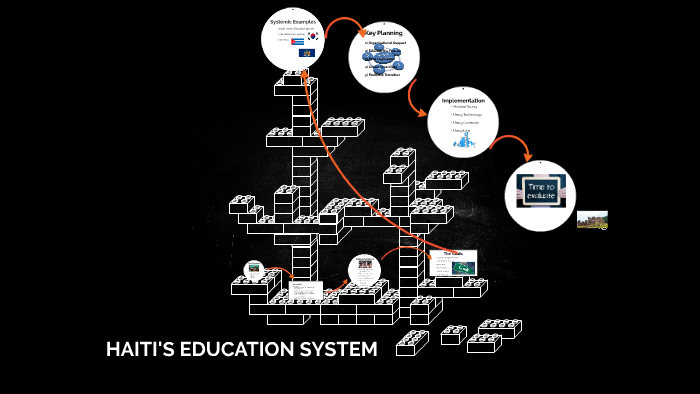 HAITI'S EDUCATION SYSTEM by Sanite Ermat on Prezi