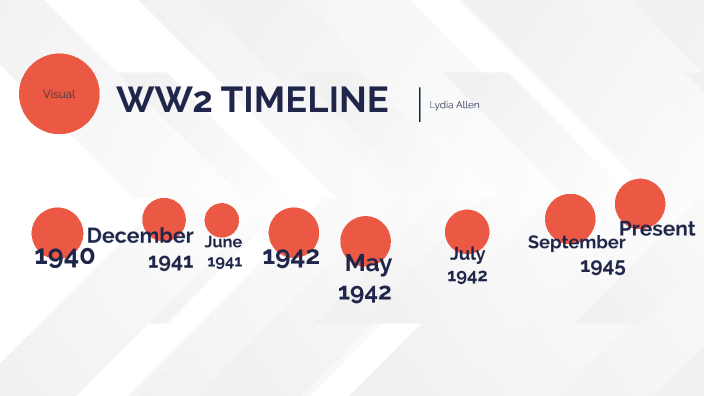 ww2 timeline by Lydia Allen - WLM Student on Prezi