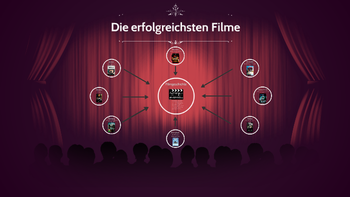 Die erfolgreichsten Filme aller Zeiten by Robin Faß on Prezi