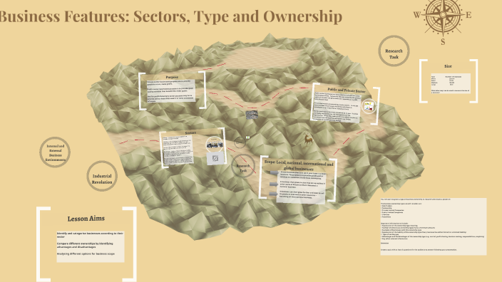 Unit 1 - Business Sectors, Type and Ownership by Mr Lepore on Prezi