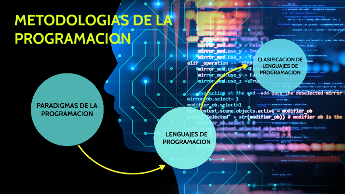 Metodologias de la programacion by yanina veizaga on Prezi