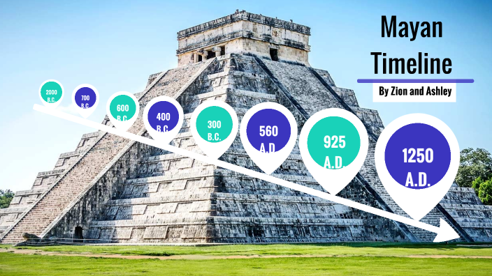 Mayan history- timeline by Zion Nicholson on Prezi