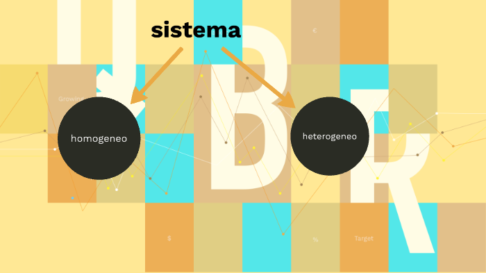 sistema homogeneo y heterogeneo by BENJATOM marivera on Prezi