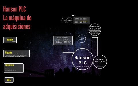 Hanson PLC by Edisson Guzman on Prezi