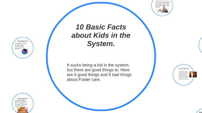 10 Basic Facts about Kids in the System. by Catrina Lizar on Prezi