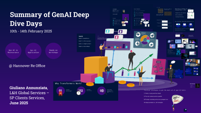 Summary of GenAI Deep Dive Days 2025 by Giuliano Annunziata on Prezi Summary of GenAI Deep Dive Days 2025 by Giuliano Annunziata on Prezi