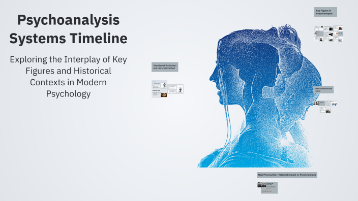 Psychoanalysis Systems Timeline by Prabhjot Gill on Prezi