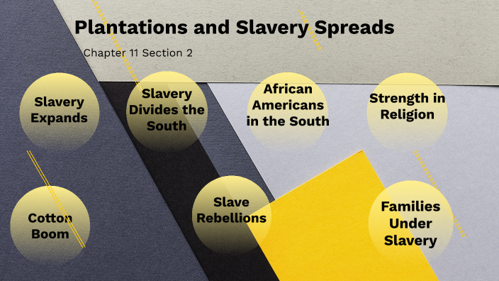 Chapter 11 Section 2: Plantations and Slavery Spreads by Kelly Fischer ...