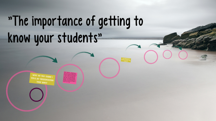 "The importance of getting to know your students by jose guevara on Prezi