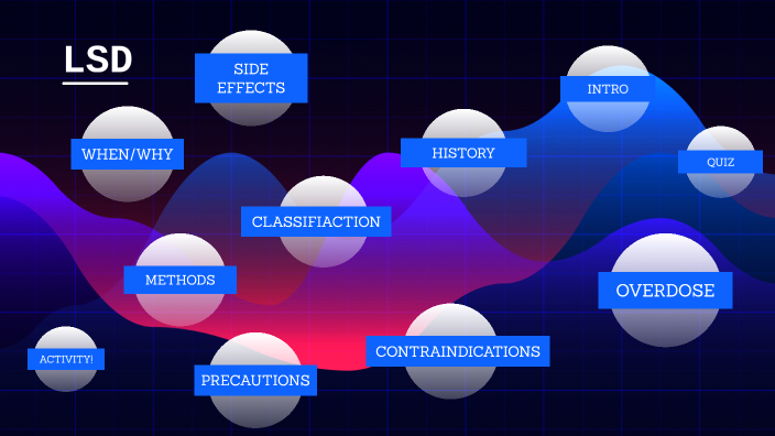 Lesson Plan for - LSD by Abigail GaNun on Prezi