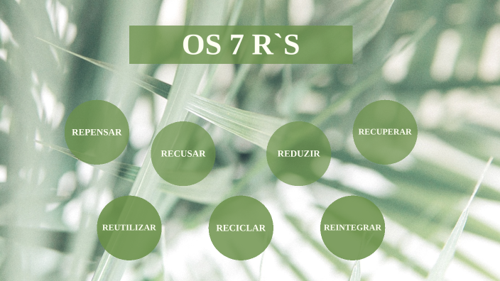 Os 7 R`s da Sustentabilidade by Sofia Cruz on Prezi