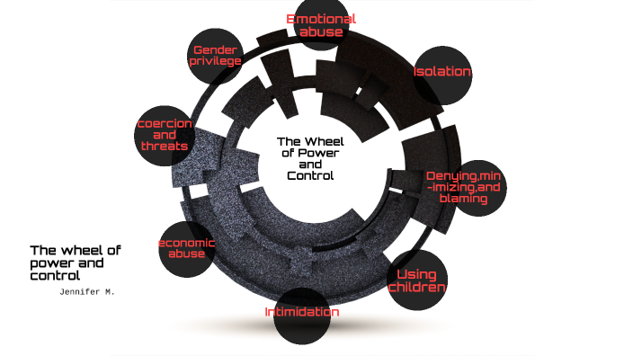The Wheel of Power and Control by Jennifer Morris on Prezi