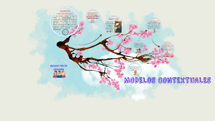 MODELOS CONTEXTUALES by Kelly Medina on Prezi