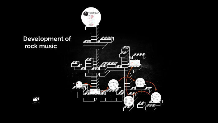 the development of rock music in the uk by ja jarównierz on Prezi