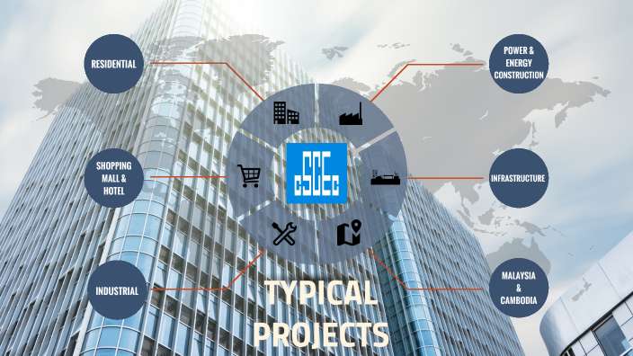 Introduction included - CSCEC TYPICAL PROJECTS by Thi Kỳ Long on Prezi
